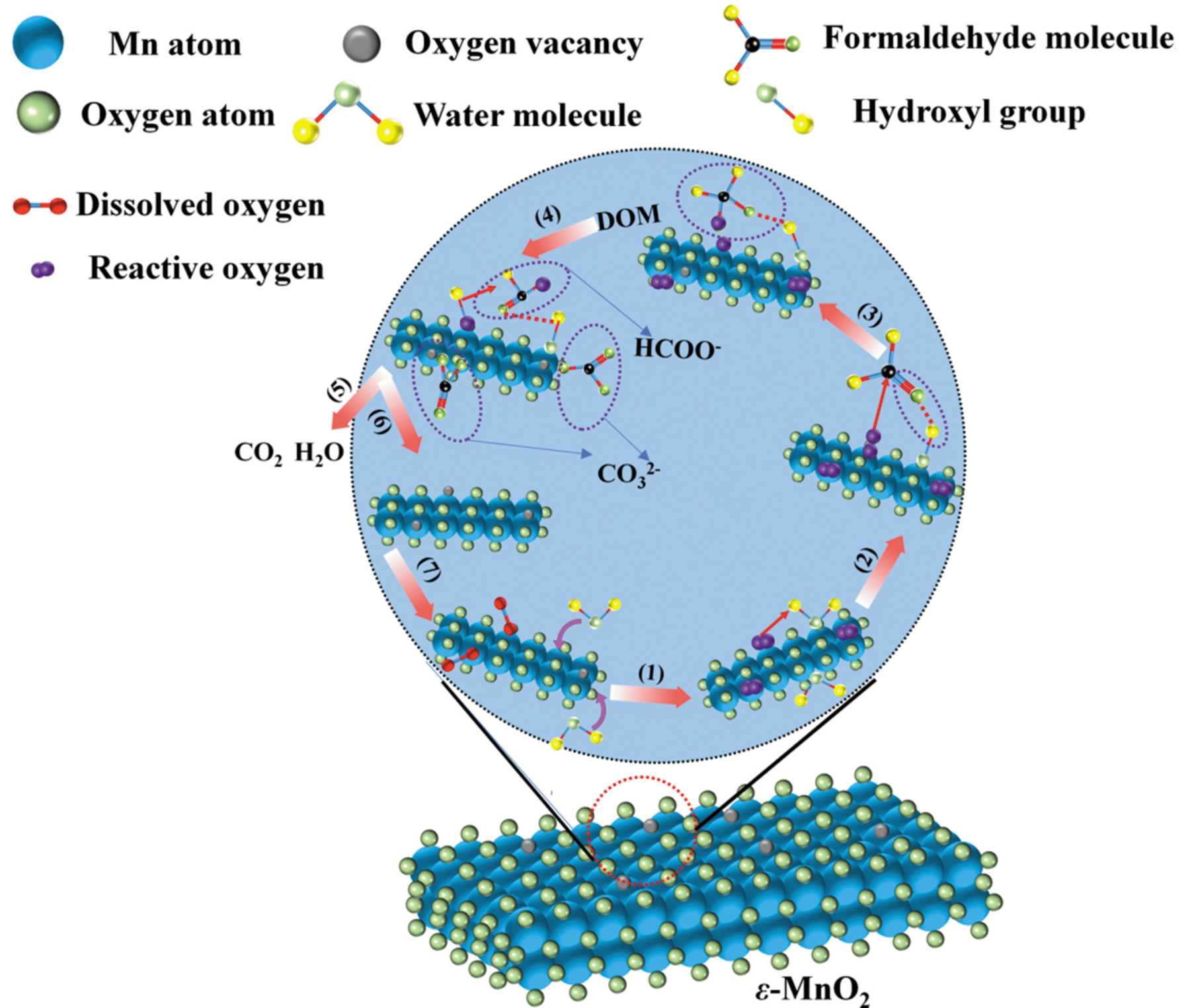 (IUCr) Highly effective removal of formaldehyde from aqueous solution ...