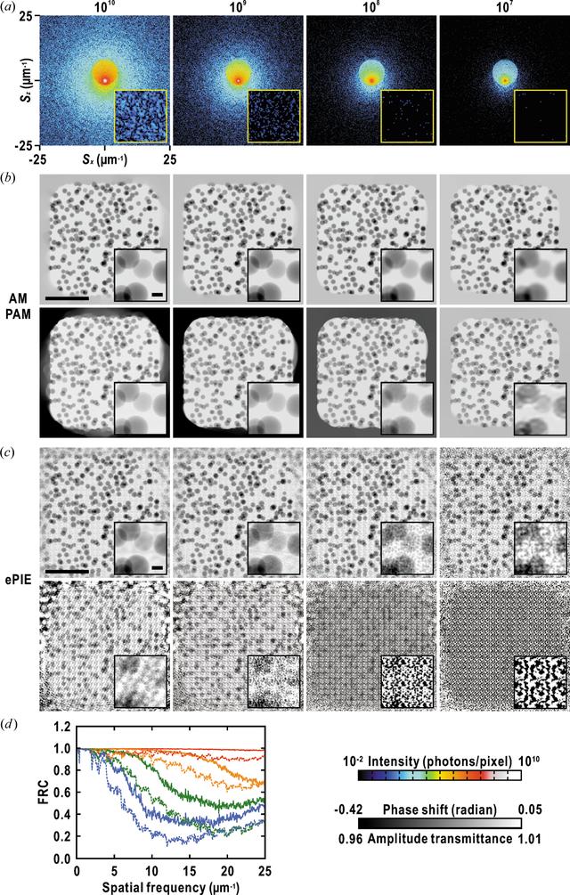 Iucr Phase Retrieval Based On A Total Variation Regularized Poisson Model For X Ray