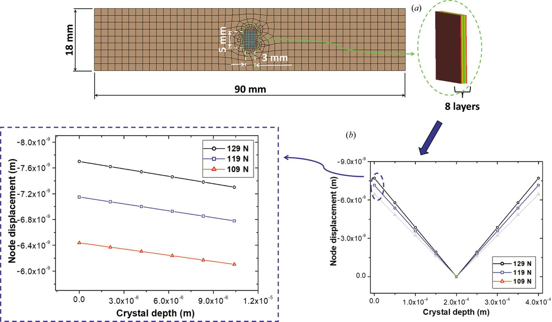 (IUCr) Mechanical stretching of a perfect single crystal: a routeway to ...