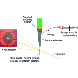 (IUCr) A simple goniometer-compatible flow cell for serial synchrotron ...