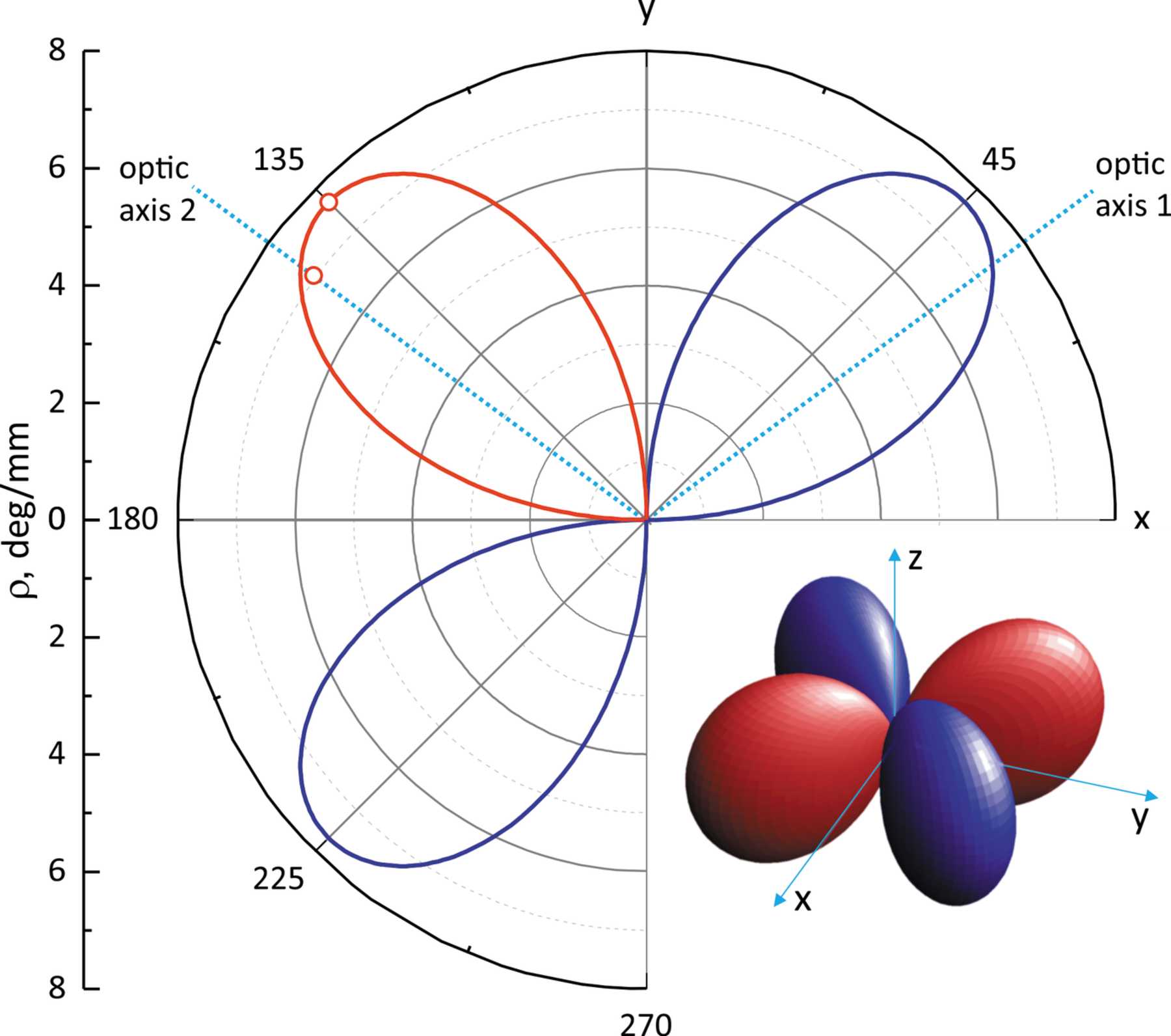 (IUCr) Optical rotation in the lithium triborate nonlinear crystal