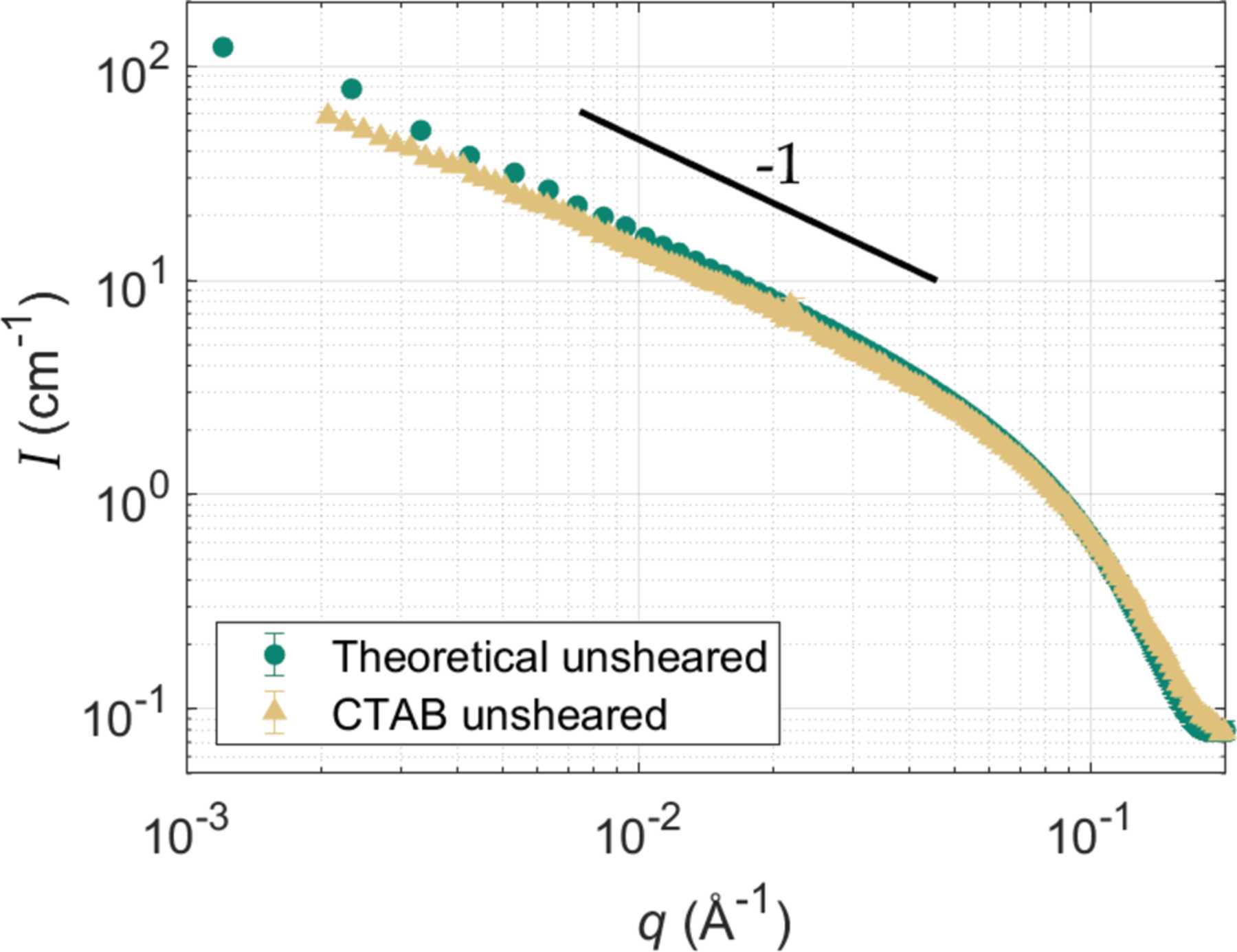 (IUCr) Anisotropy factors in small-angle scattering for dilute rigid ...