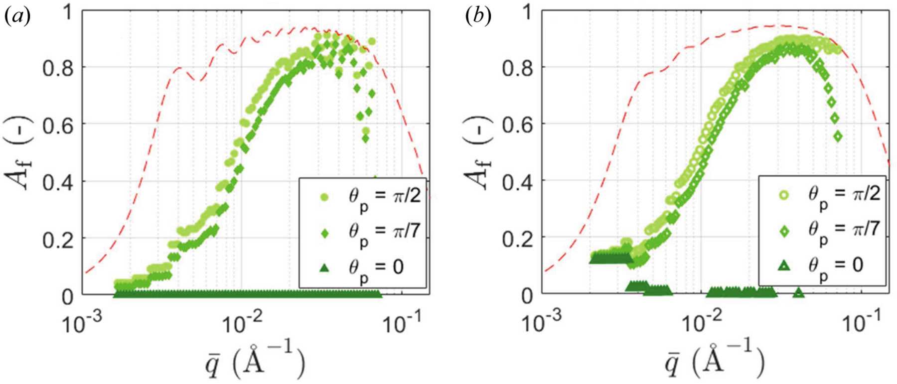(IUCr) Anisotropy factors in small-angle scattering for dilute rigid ...
