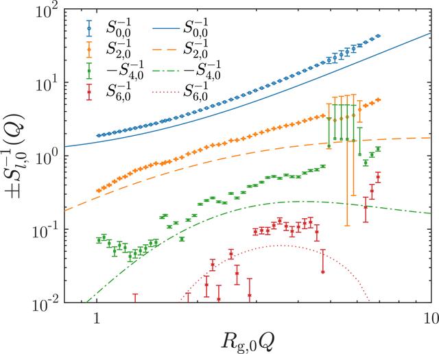 (IUCr) Qu­antifying molecular deformation in polymer melts by a ...