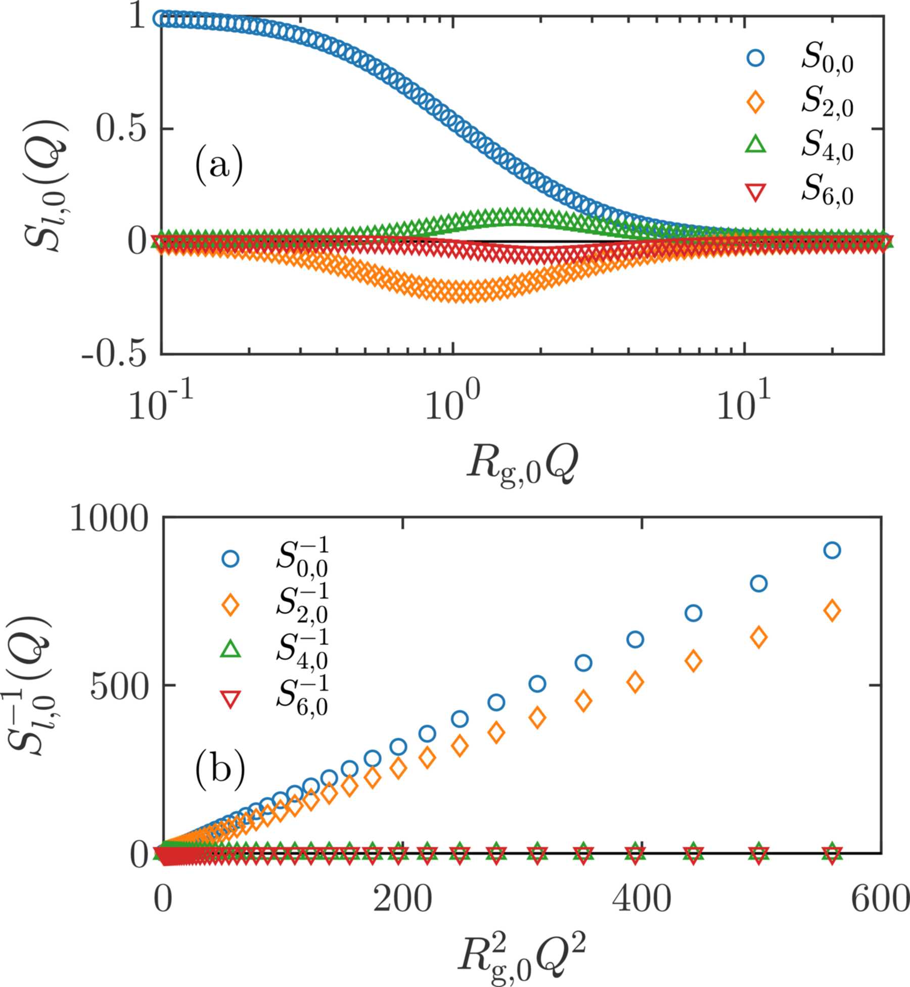 (IUCr) Qu­antifying molecular deformation in polymer melts by a ...