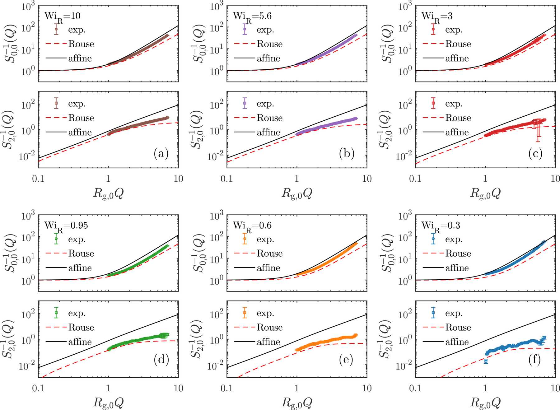(IUCr) Qu­antifying molecular deformation in polymer melts by a ...