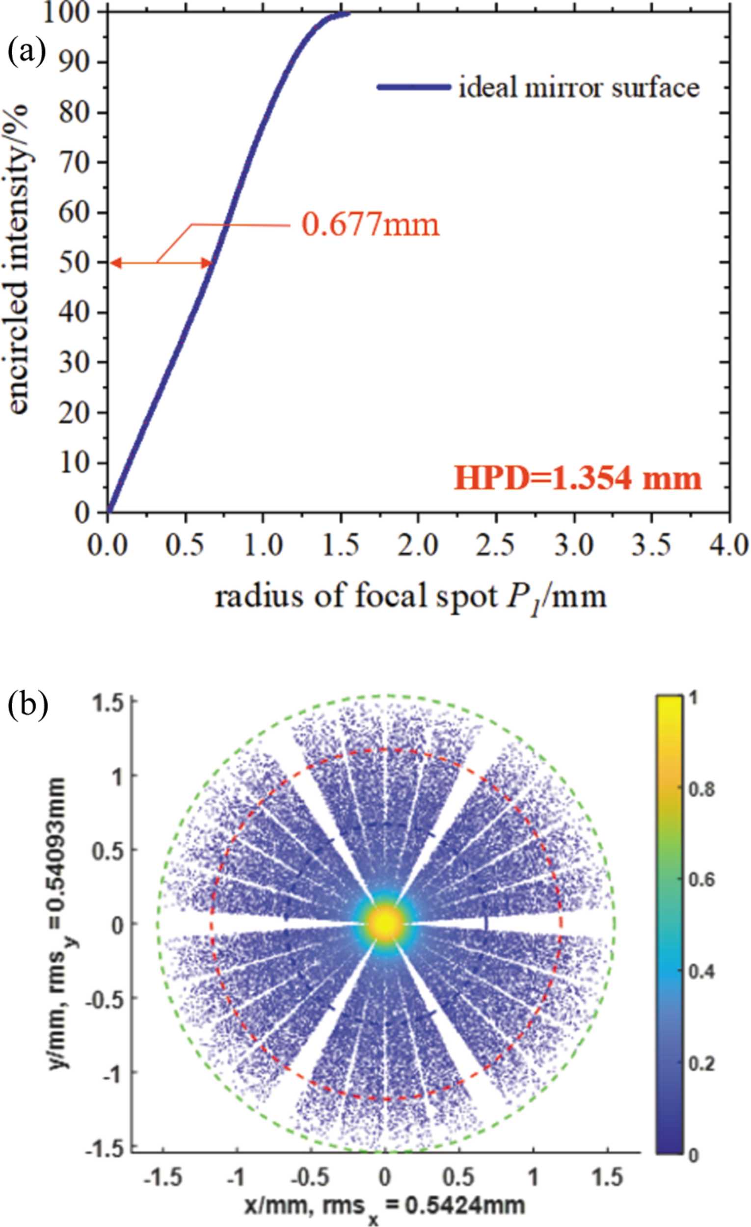 (IUCr) Design of multi-shell nested fully annular quasi-ellipsoidal ...