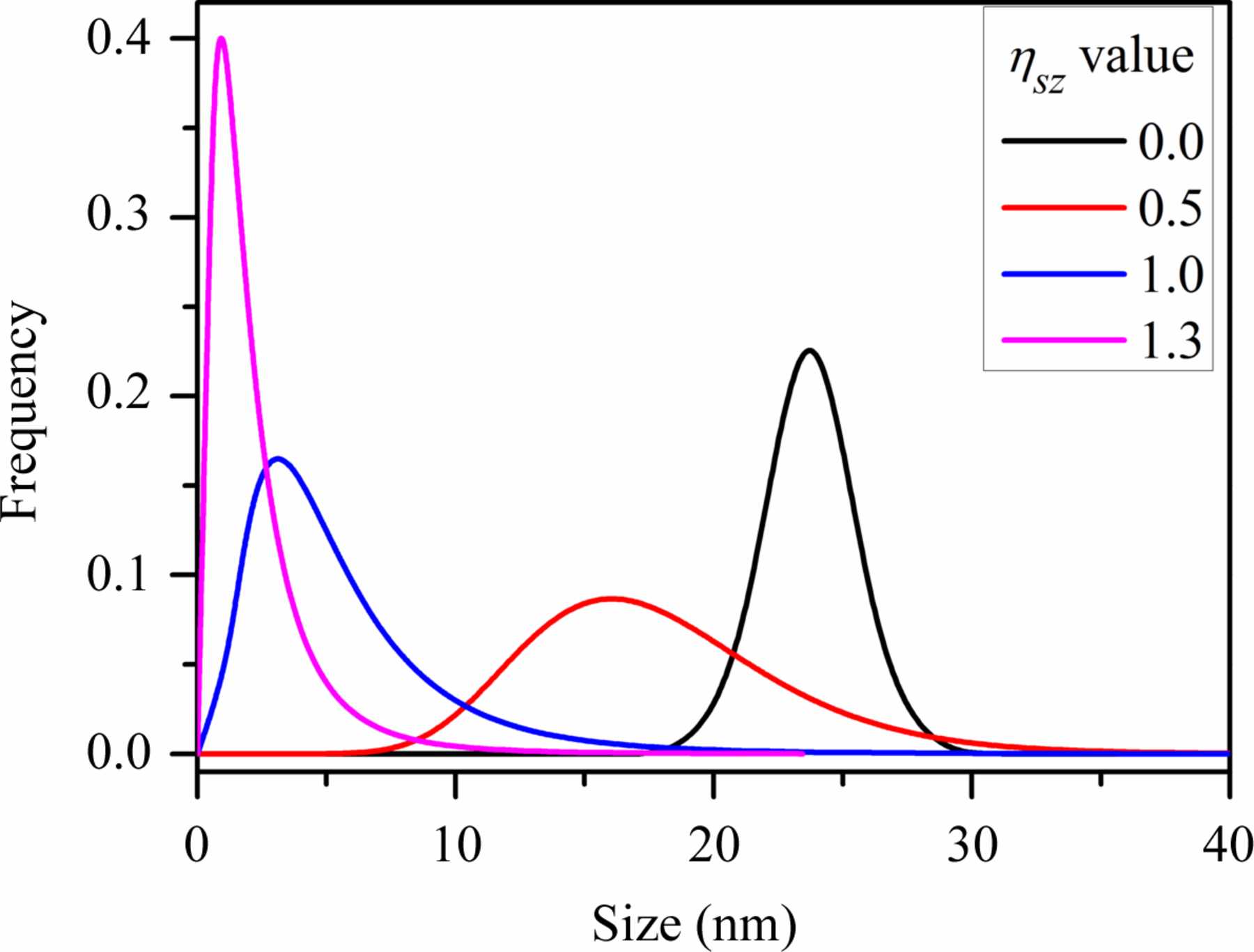 (IUCr) Significance of diffraction peak shapes in determining ...