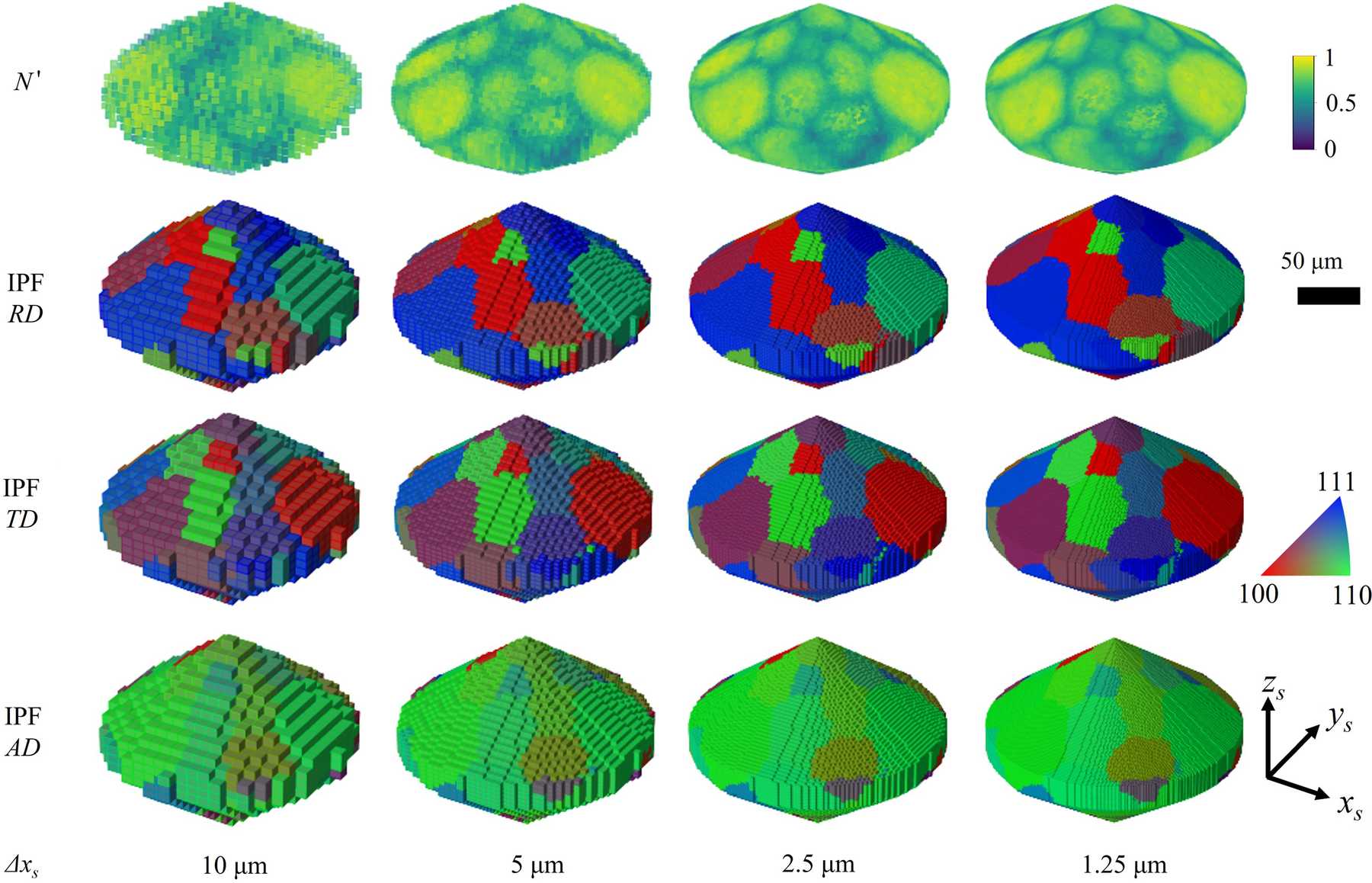 (IUCr) High-resolution 3D grain orientation mapping by inclined ...