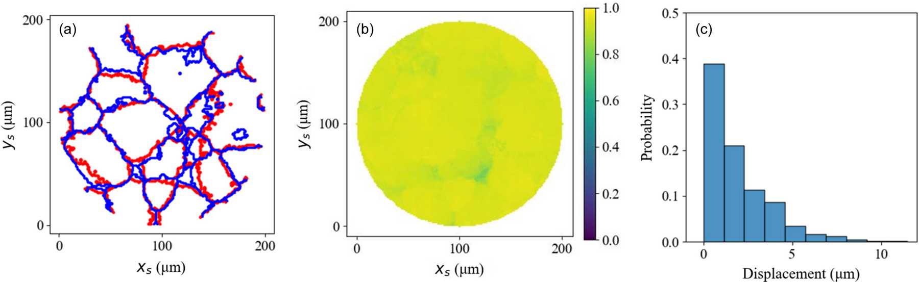 (IUCr) High-resolution 3D grain orientation mapping by inclined ...