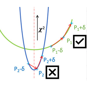 (IUCr) A simple solution to the Rietveld refinement recipe problem