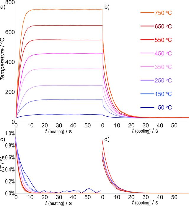 (IUCr) The RAPTR furnace: a rapid heating and cooling sample furnace ...