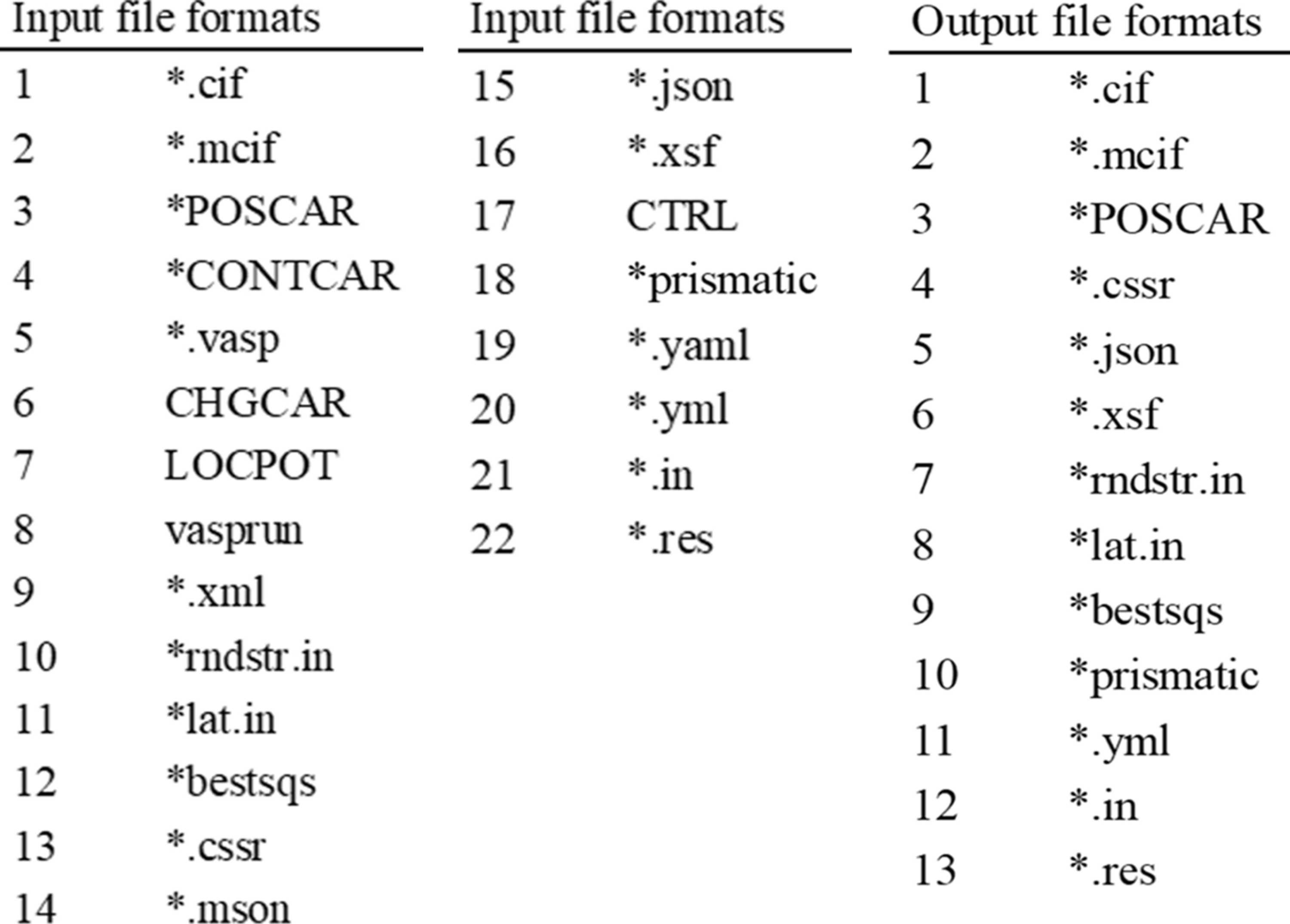 (IUCr) iModel : an interactive 3D crystal structure visualization program (IUCr) iModel : an interactive 3D crystal structure visualization program