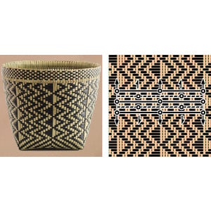 (IUCr) Symmetry groups of the Batak basketweave patterns