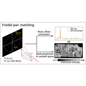 (IUCr) Exploiting Friedel pairs to interpret scanning 3DXRD data from ...