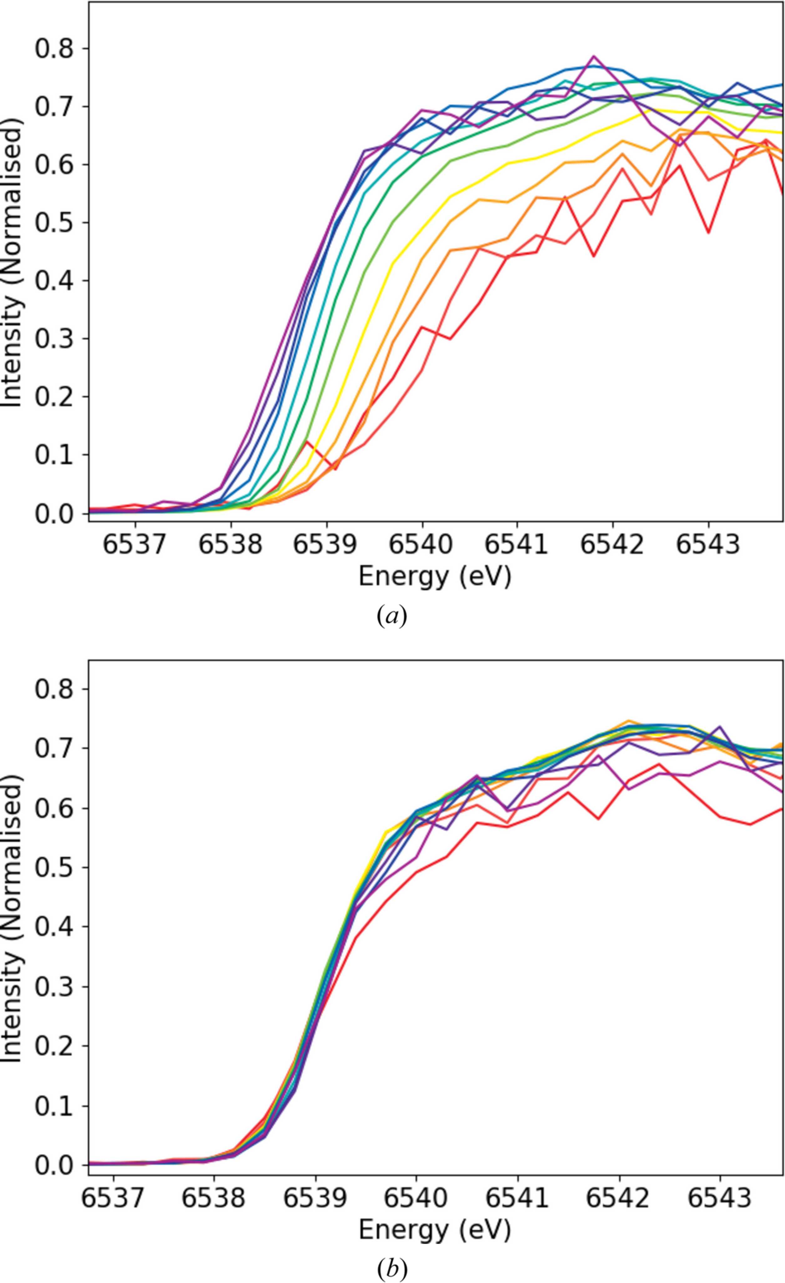 (IUCr) High-accuracy high-resolution measurements of fluorescence in ...