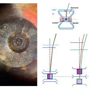 (IUCr) Method of precise optical crystal alignment by tilting the ...