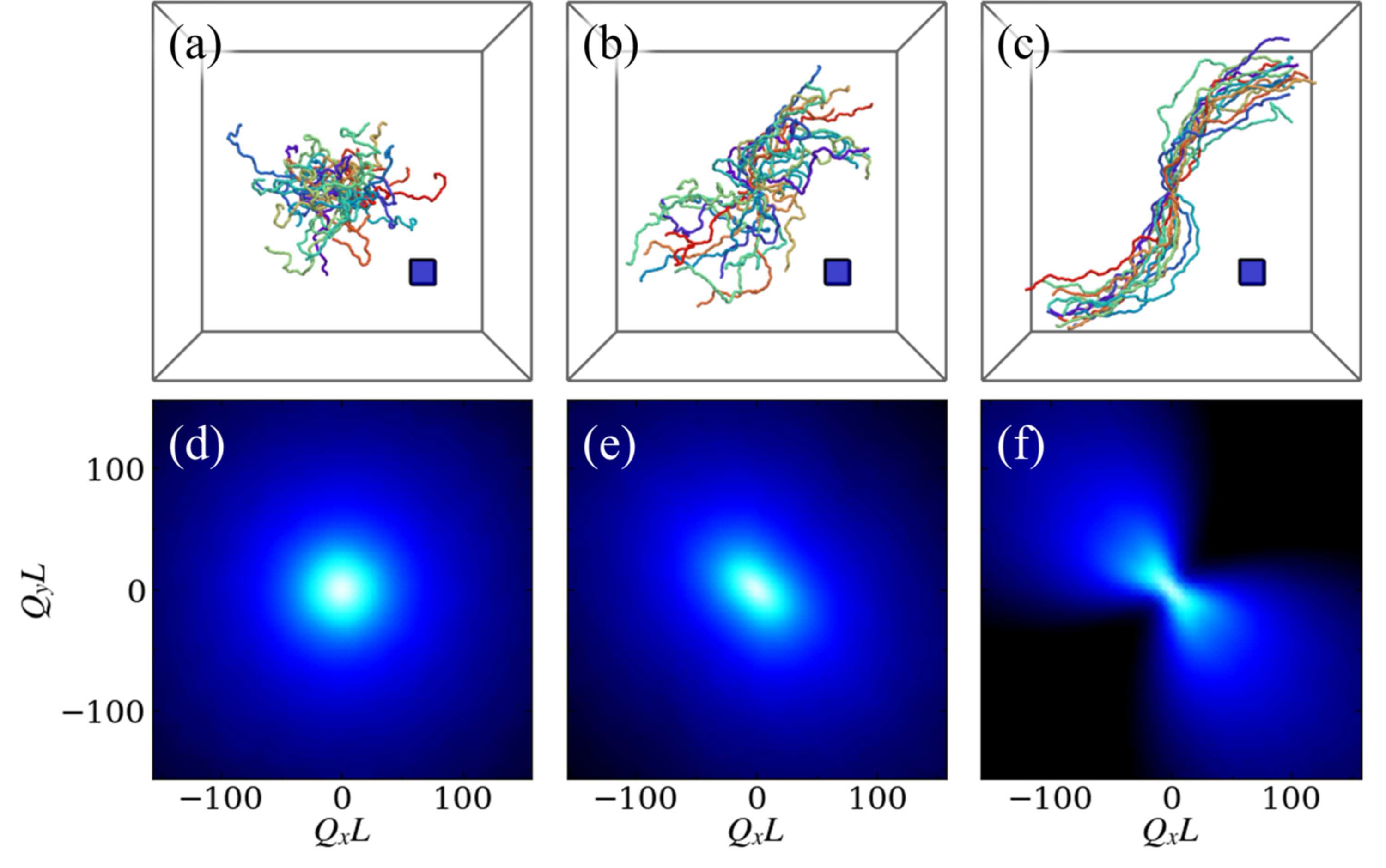 (IUCr) Elongated particles in flow: commentary on small-angle ...