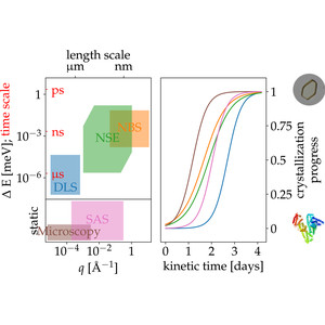 (IUCr) A multiscale in situ time-resolved study of the nano- to ...