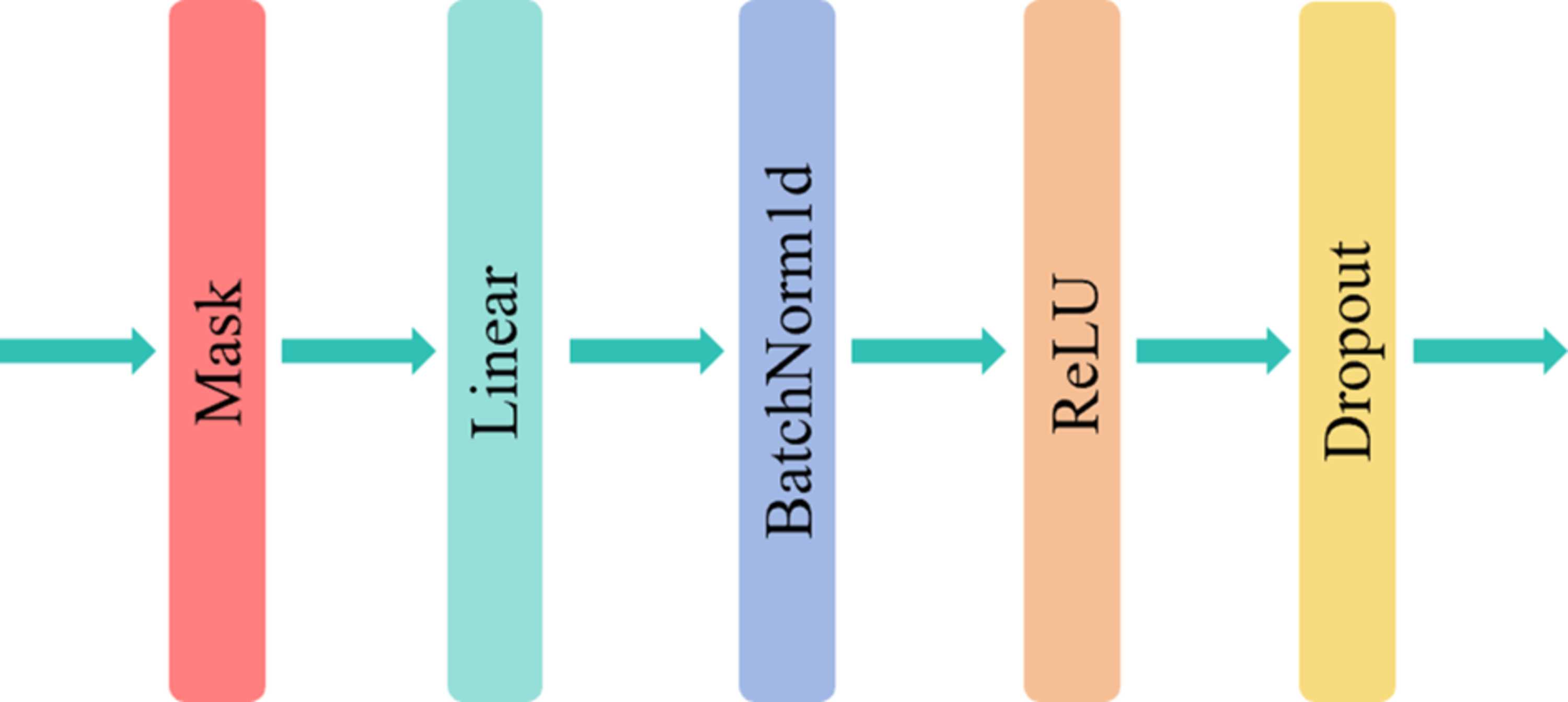 (IUCr) Restrfcn: a transformer-enhanced machine learning framework for ...