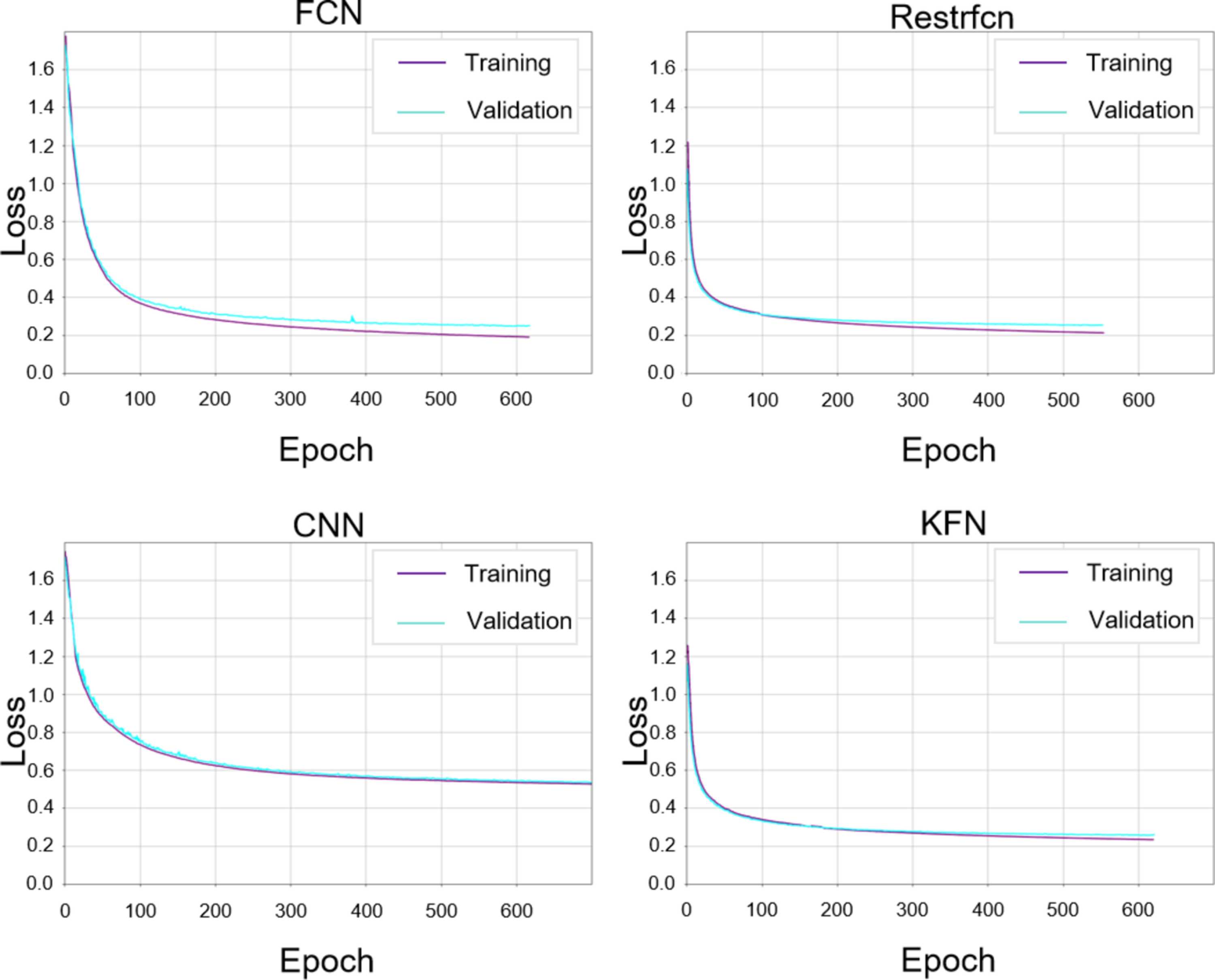 (IUCr) Restrfcn: a transformer-enhanced machine learning framework for ...