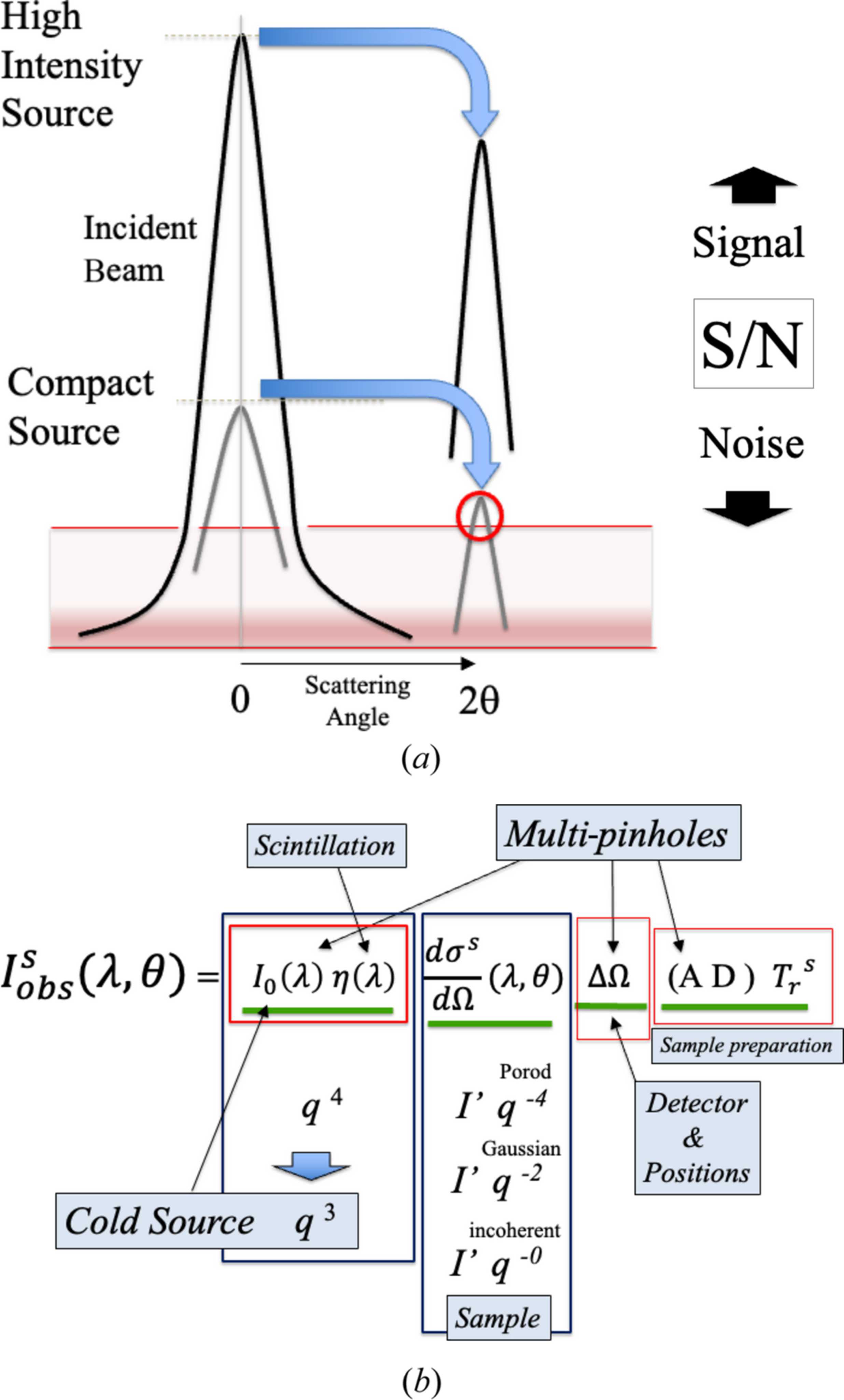 (IUCr) Time-of-flight small-angle neutron scattering instrument ib -SAS ...