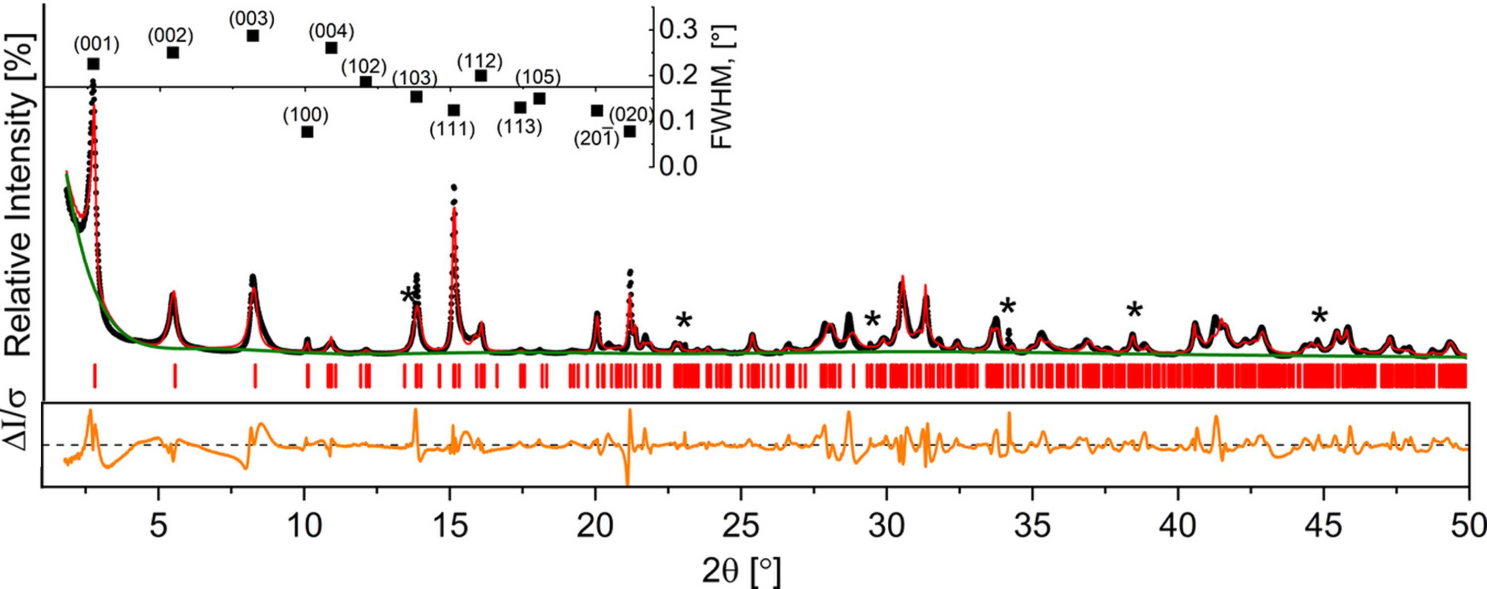 (IUCr) The crystal structure of dypingite: understanding the long-range ...