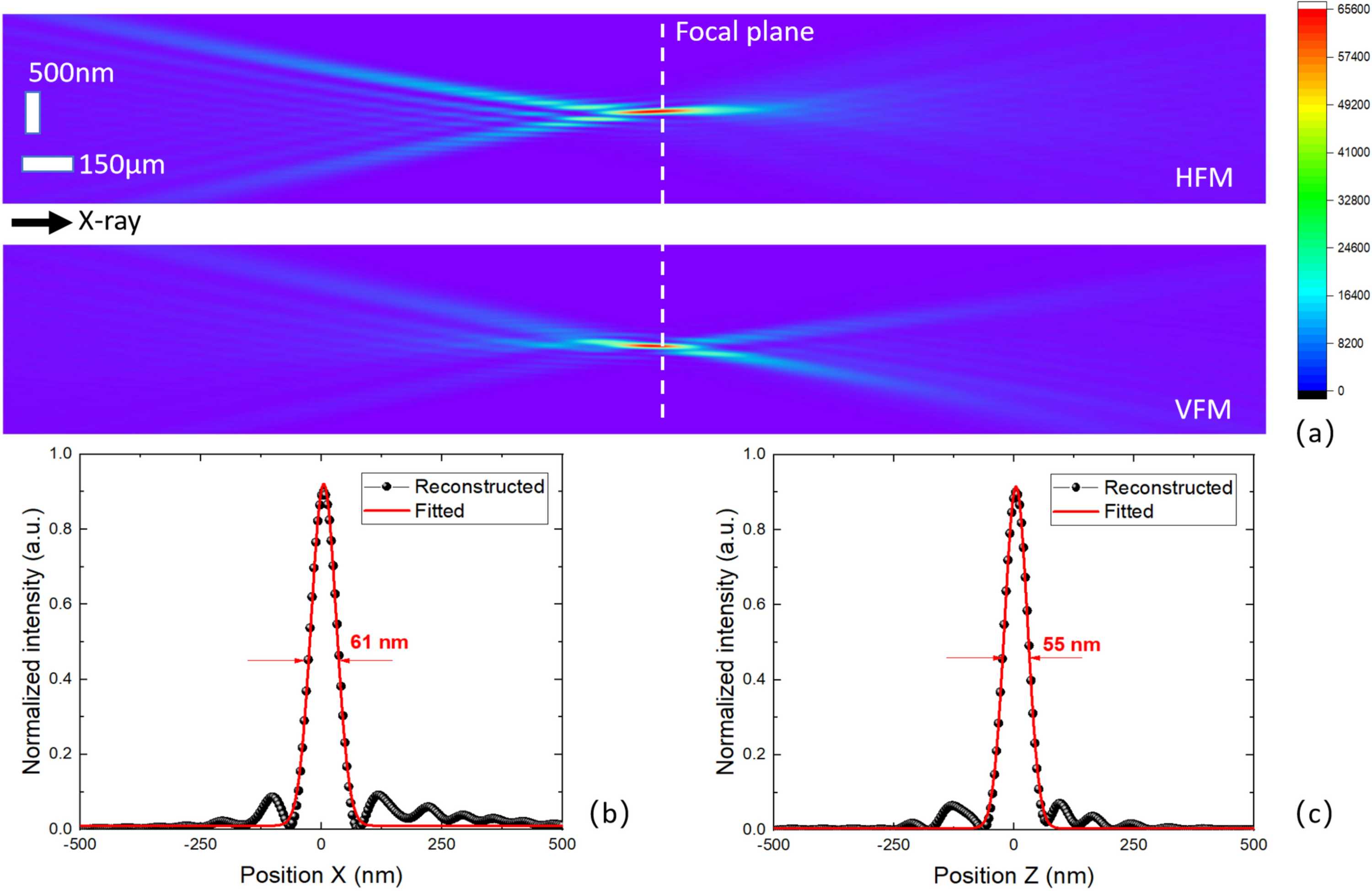 (IUCr) Total-reflection Kirkpatrick–Baez nanofocusing mirror system and ...