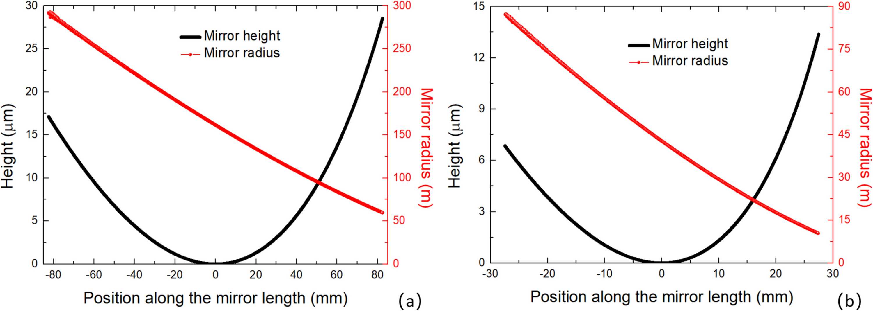 (IUCr) Total-reflection Kirkpatrick–Baez nanofocusing mirror system and ...