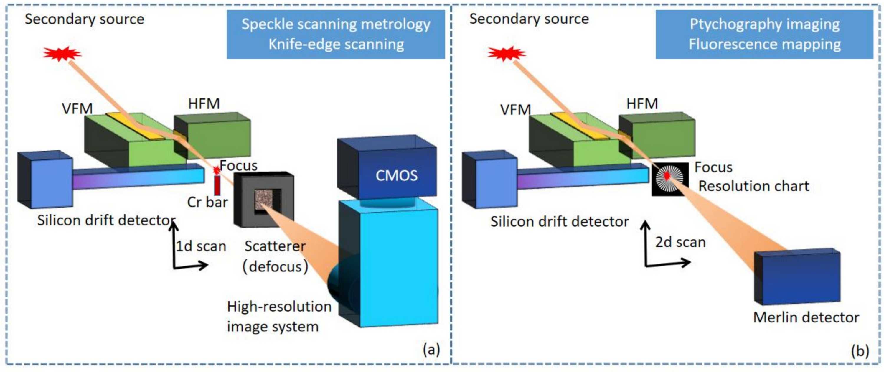 (IUCr) Total-reflection Kirkpatrick–Baez nanofocusing mirror system and ...