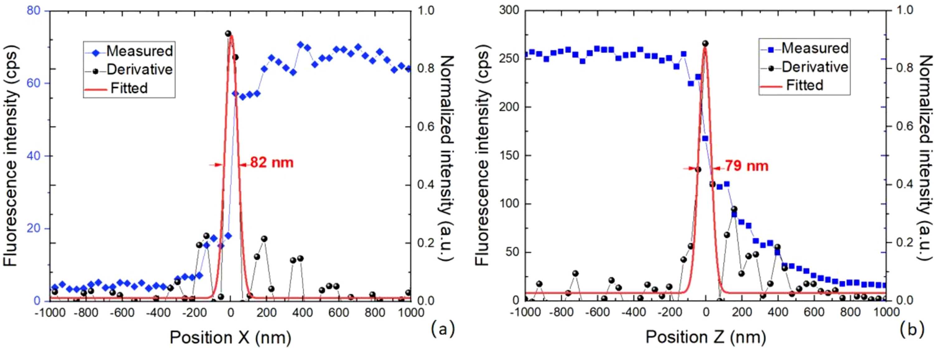 (IUCr) Total-reflection Kirkpatrick–Baez nanofocusing mirror system and ...