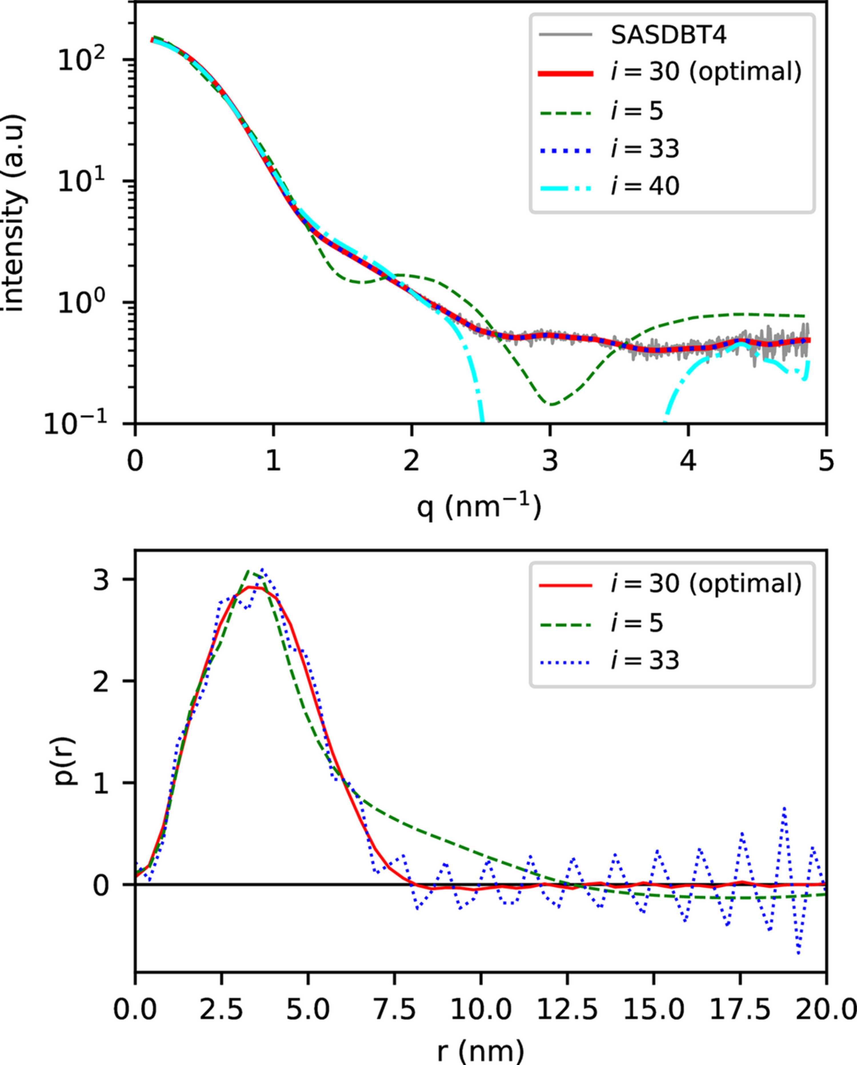 (IUCr) Direct derivation of the pair distance distribution function ...