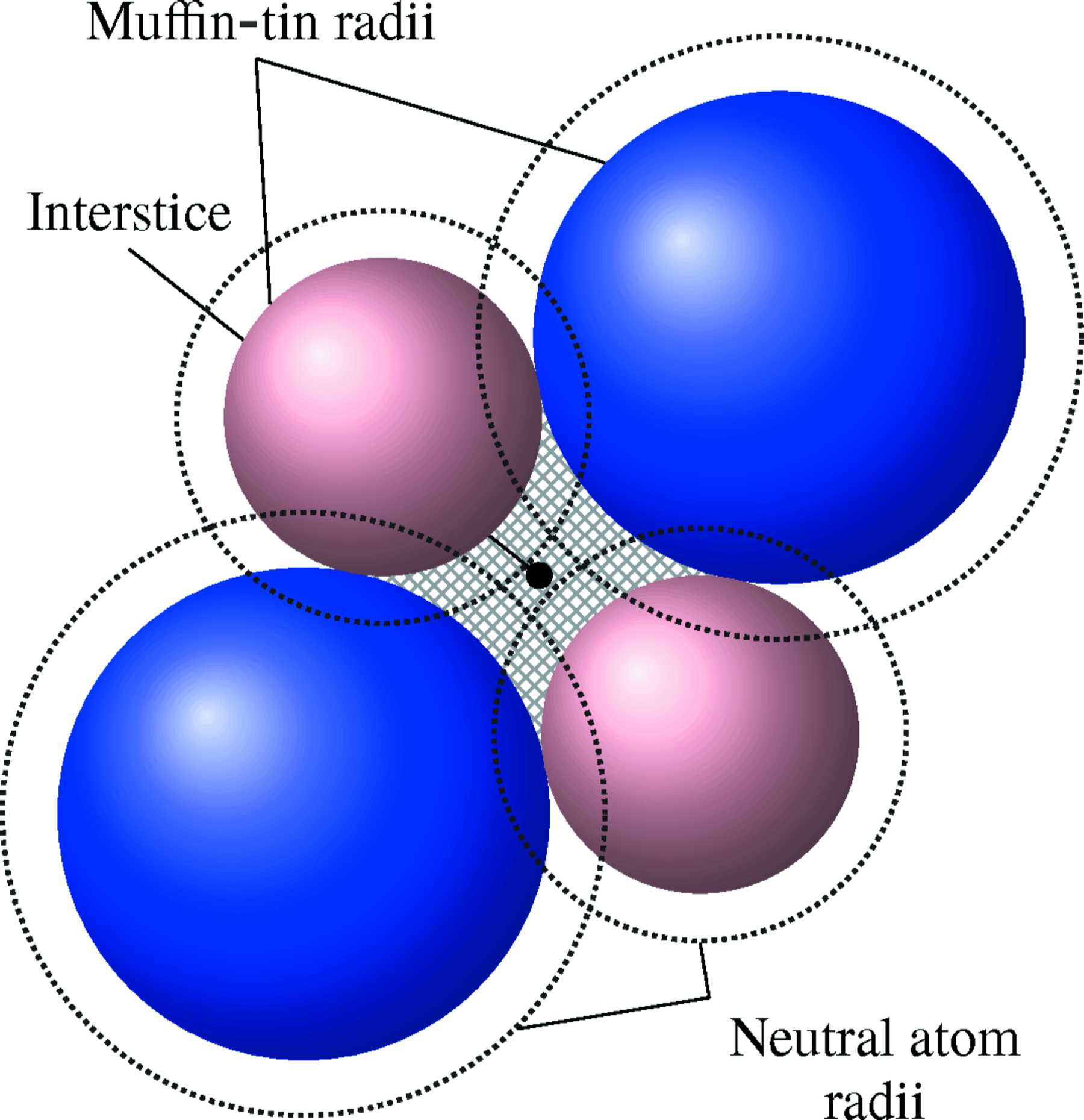 IUCr Muffin tin Potentials In EXAFS Analysis IUCr Muffin tin Potentials In EXAFS Analysis