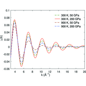 (IUCr) Pressure effects on the EXAFS Debye–Waller factor of iron