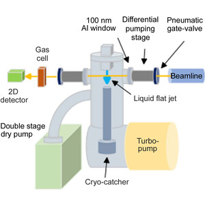 (IUCr) A sub-100 nm thickness flat jet for extreme ultraviolet to soft ...