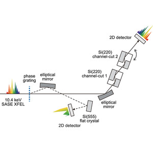 (IUCr) Resolution enhancement on single-shot X-ray spectrometers using ...