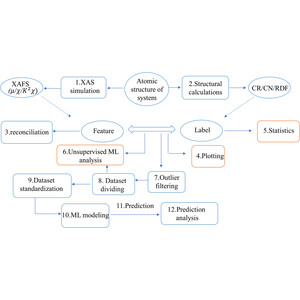 (IUCr) A new framework for X-ray absorption spectroscopy data analysis ...
